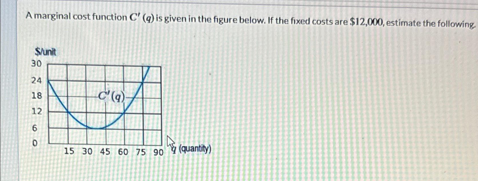 Solved A marginal cost function C'(q) ﻿is given in the | Chegg.com