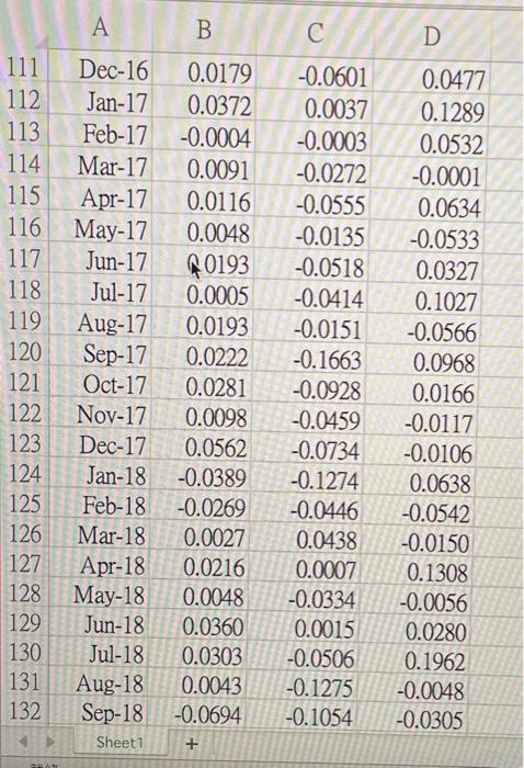 Solved 1. Estimate the descriptive statistics of the data | Chegg.com