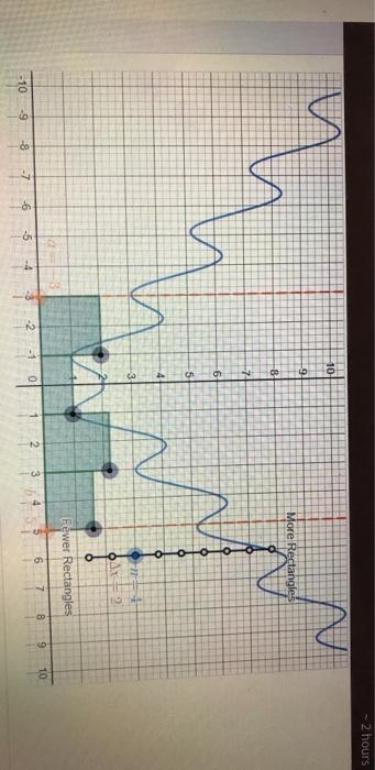 Solved The graph of a function is shown below as a blue | Chegg.com