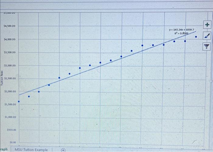 Solved 7. ( 2 points) Do you think a linear model, in | Chegg.com