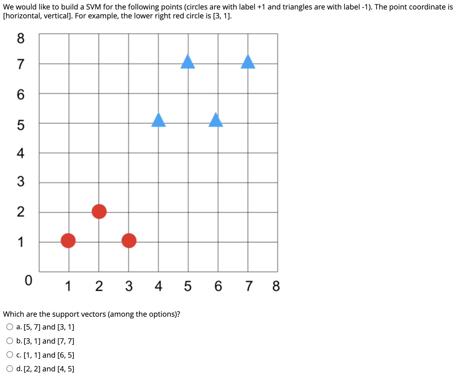 Solved by an EXPERT We ﻿would like to ﻿build a SVM ﻿for the following ...