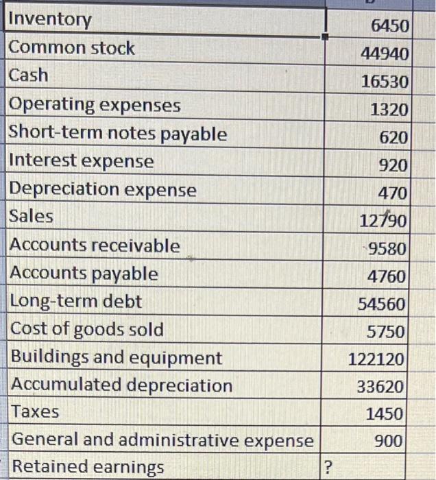 Solved (Related to Checkpoint 32) (Review of financial | Chegg.com