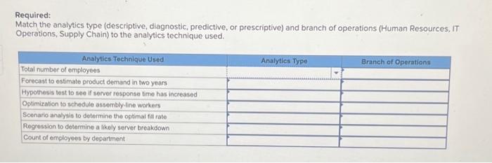 Solved Required: Match the analytics type (descriptive, | Chegg.com