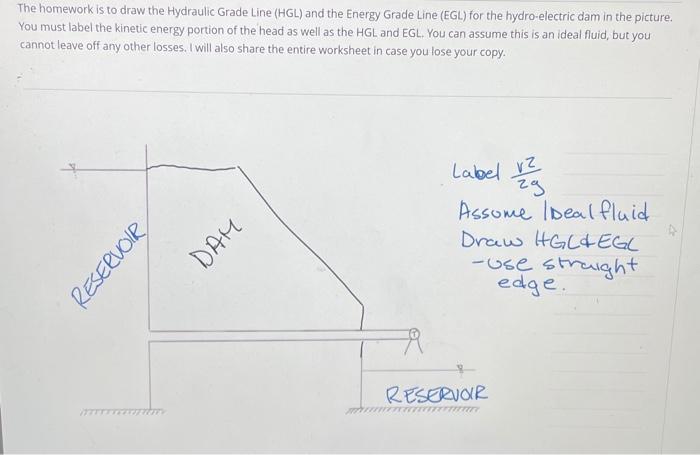 Solved The homework is to draw the Hydraulic Grade Line | Chegg.com