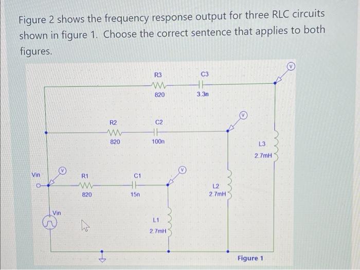 Solved Figure 2 shows the frequency response output for | Chegg.com