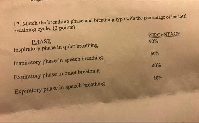 Solved 17. Match the breathing phase and breathing type with | Chegg.com