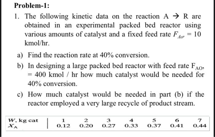 Solved = Problem-1: 1. The following kinetic data on the | Chegg.com