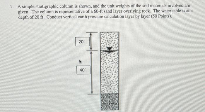 1. A simple stratigraphic column is shown, and the | Chegg.com
