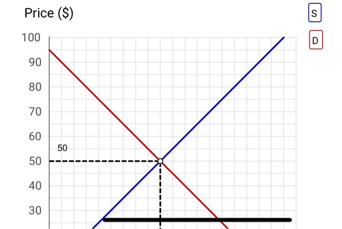 Solved The following perfectly competitive market shown in | Chegg.com