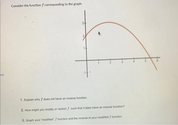 Solved Consider the function f corresponding to the graph: | Chegg.com