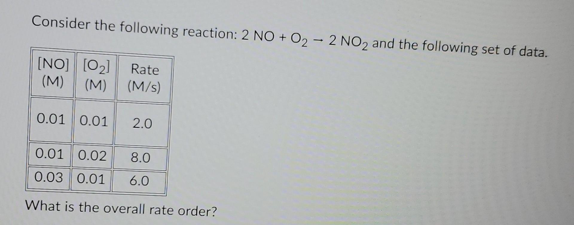 Solved Consider the following reaction: 2 NO + O2 – 2 NO2 | Chegg.com