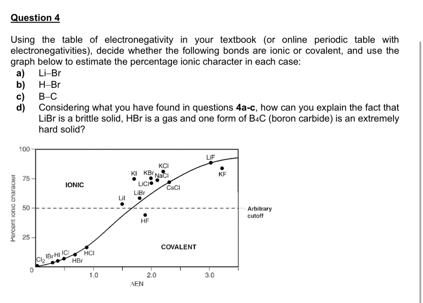 Solved Question 4Using the table of electronegativity in | Chegg.com