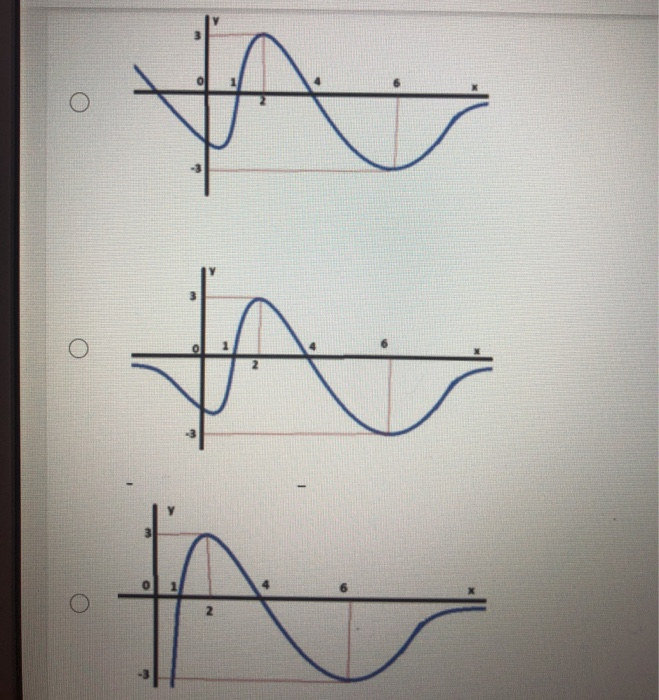 Solved Consider A Part Of The Main Table Of A Function Y 8377