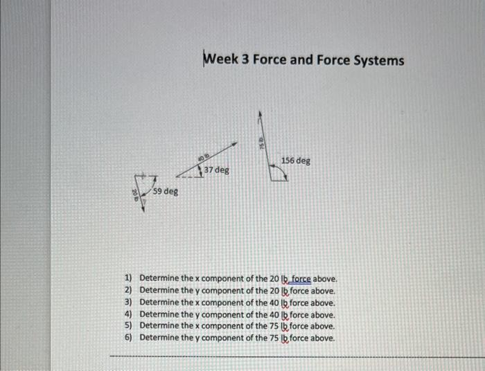 Solved Week 3 Force and Force Systems 1) Determine the x | Chegg.com
