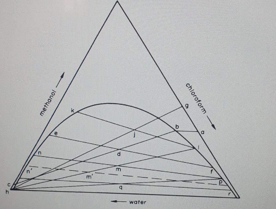 Solved methanol chloroform e m' h water Composition of | Chegg.com