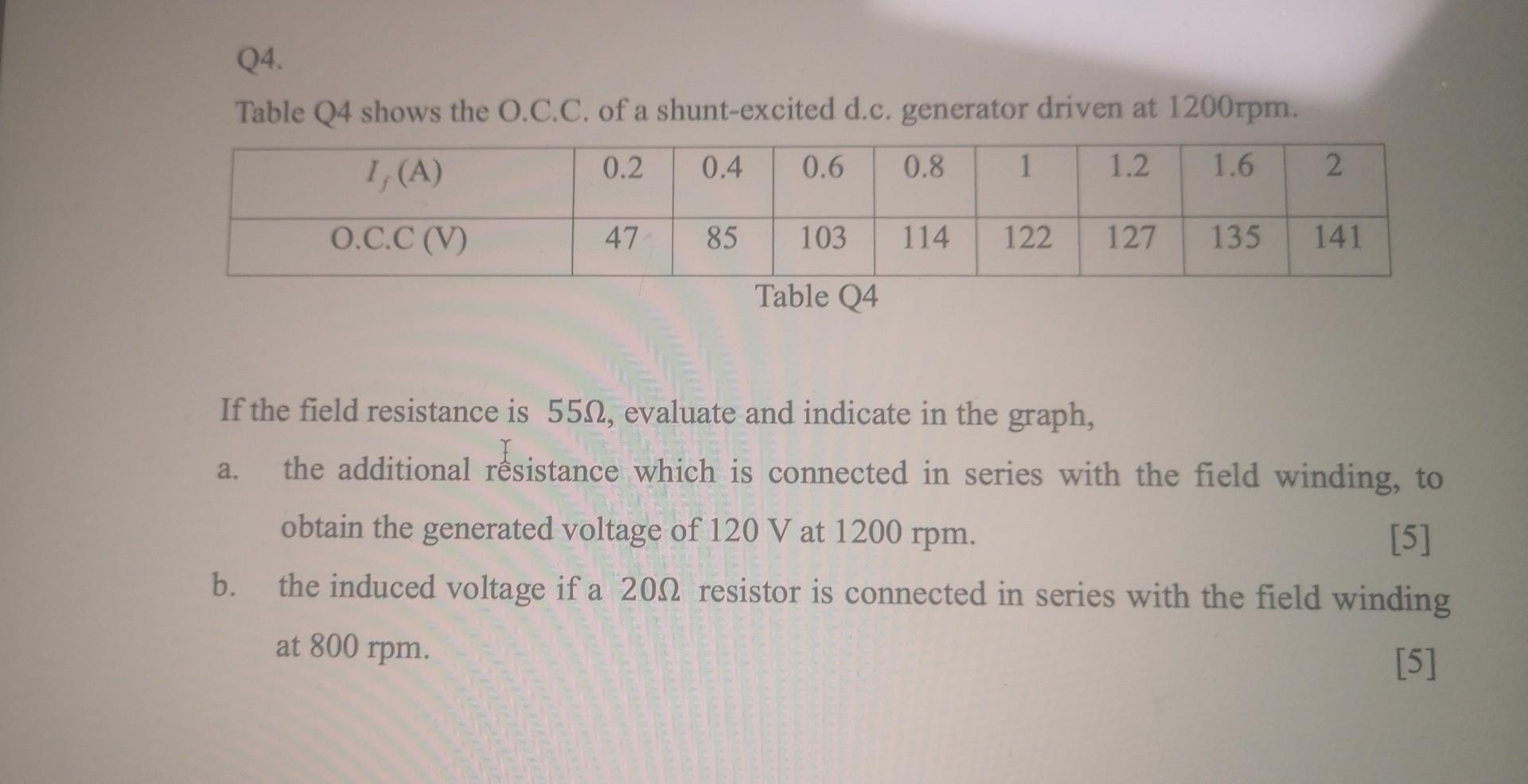 Solved Table Q4 shows the O.C.C. of a shunt-excited d.c. | Chegg.com