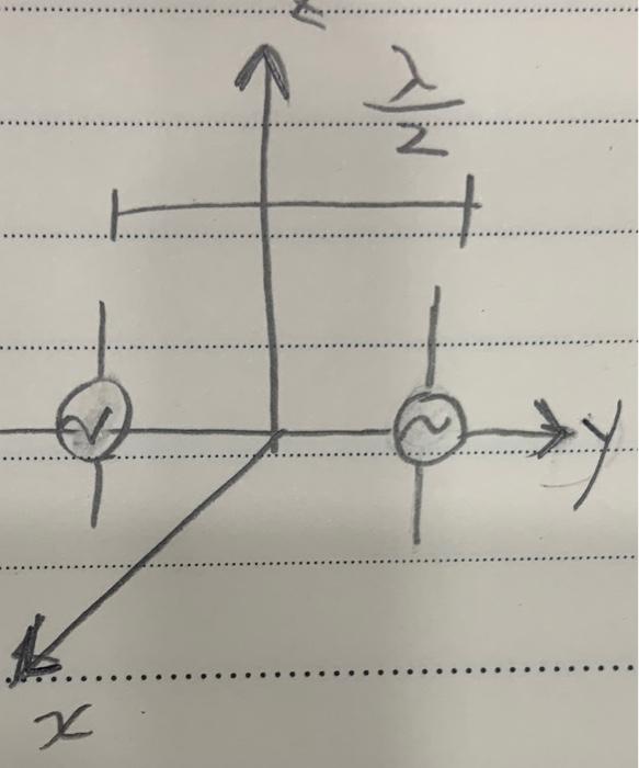 Find the radiation pattern from the zx-plane, | Chegg.com