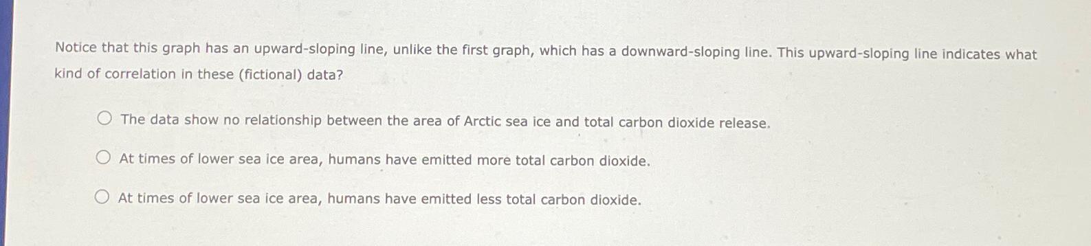 Solved Notice that this graph has an upward-sloping line, | Chegg.com