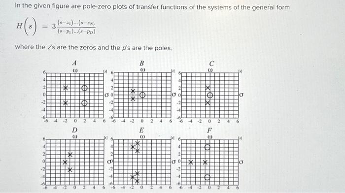 Solved In the given figure are pole-zero plots of transfer | Chegg.com