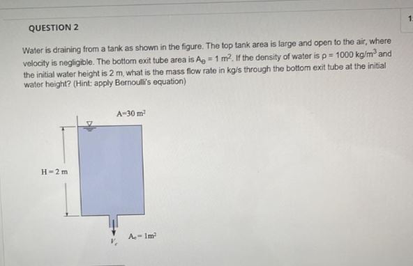 Solved QUESTION 2Water is draining from a tank as shown in | Chegg.com