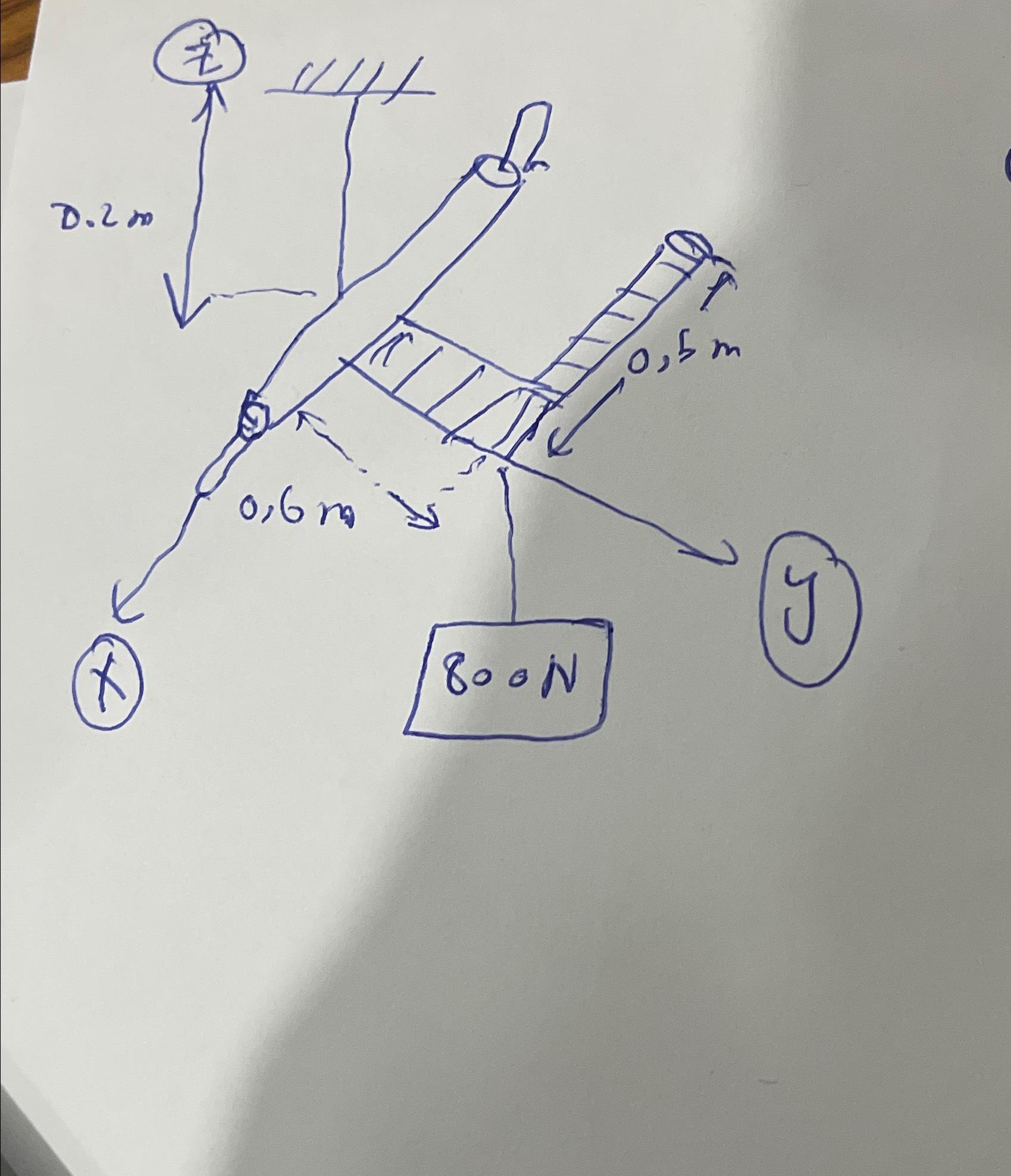 Solved Is the bar in balance? | Chegg.com