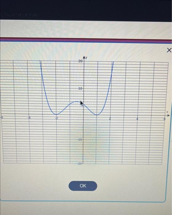 Solved The graph of a quartic polynomial f(x) with integer | Chegg.com