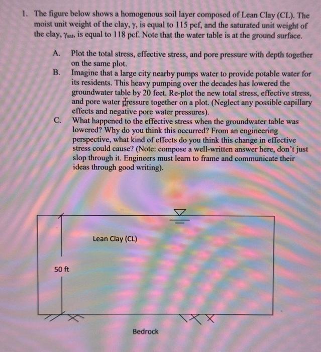 Solved The figure below shows a homogenous soil layer | Chegg.com
