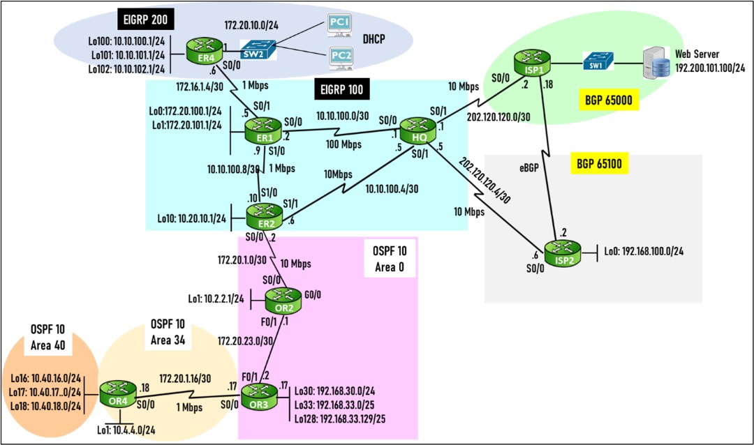 Solved Figure 1 ﻿shows the network topology of enterprise | Chegg.com