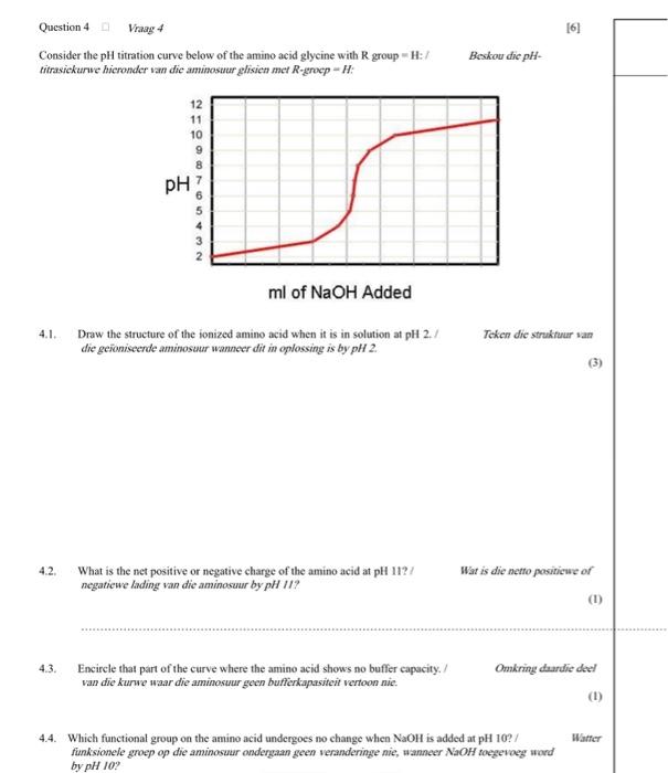 Consider the pH titration curve below of the amino | Chegg.com