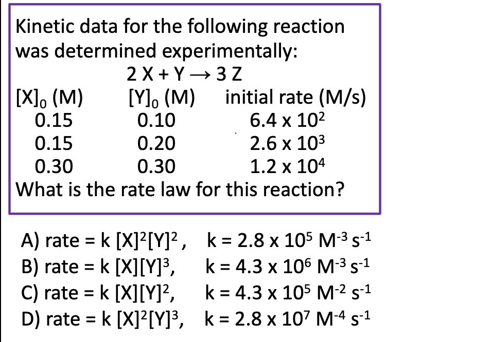 Kinetic data for the following reactionwas determined | Chegg.com