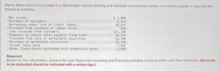 Solved Alpine Associates Incorporated is a Washington-based | Chegg.com