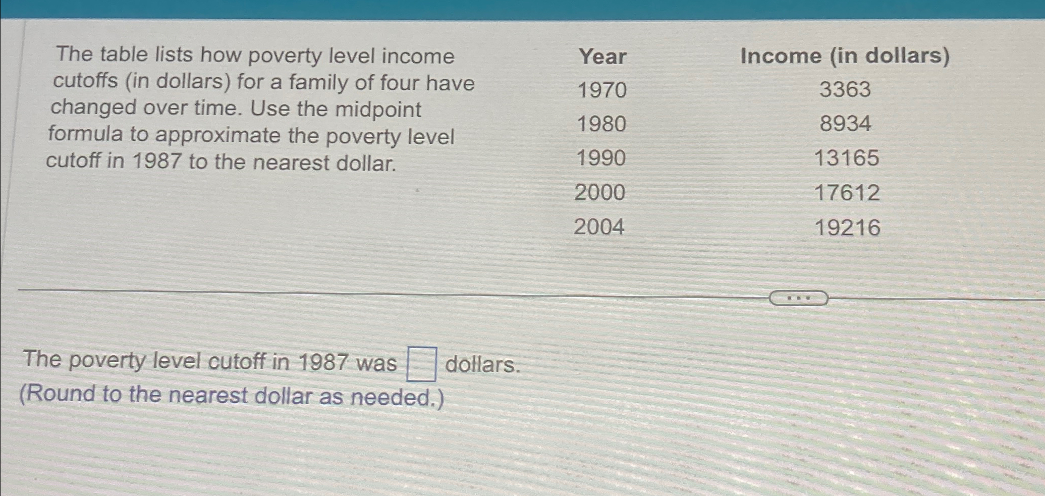 The table lists how poverty level income cutoffs (in | Chegg.com