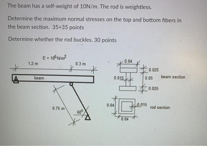 Solved The beam has a self-weight of 10N/m. The rod is | Chegg.com
