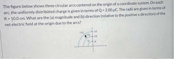 Solved The figure below shows three circular arcs centered | Chegg.com