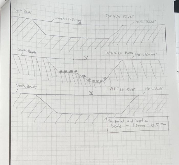 Measuring and Calculating Stream Flow Objectives To | Chegg.com