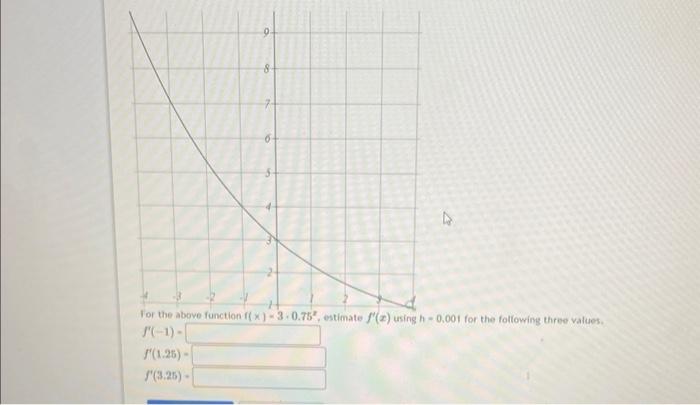 Solved Estimate h′(1.5) using the table above.ror the above | Chegg.com