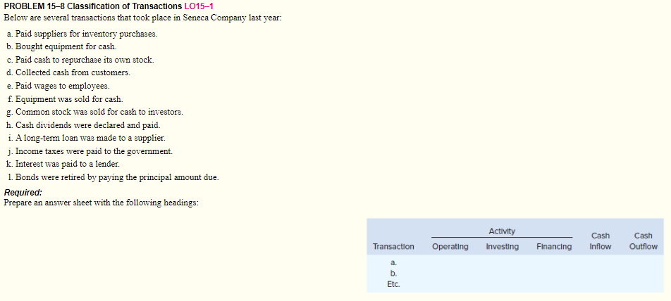 Solved PROBLEM 15-8 Classification of Transactions LO15-1 | Chegg.com