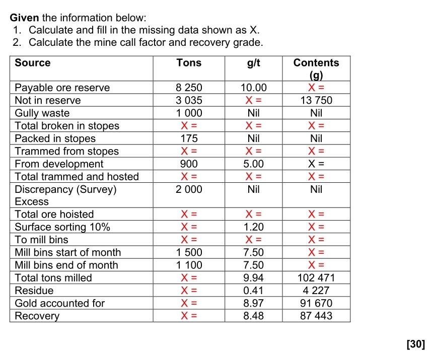 Solved Given the information below: 1. Calculate and fill in | Chegg.com