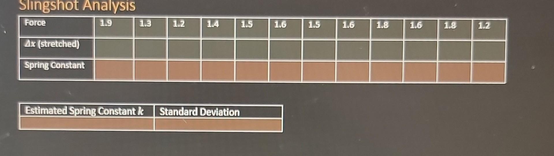 Solved Slingshot Analysis | Chegg.com
