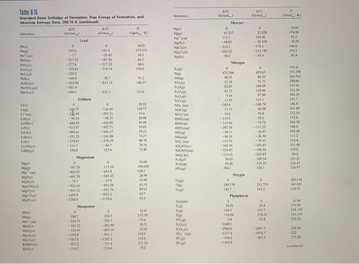 Solved Please calculate the Ksp, lnKsp(the method is | Chegg.com