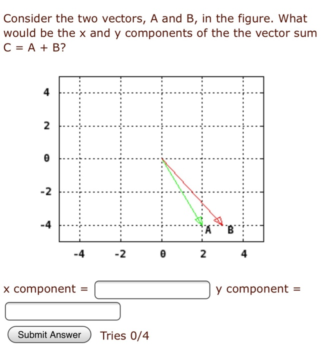Solved There are THREE parts to this problem. The components | Chegg.com