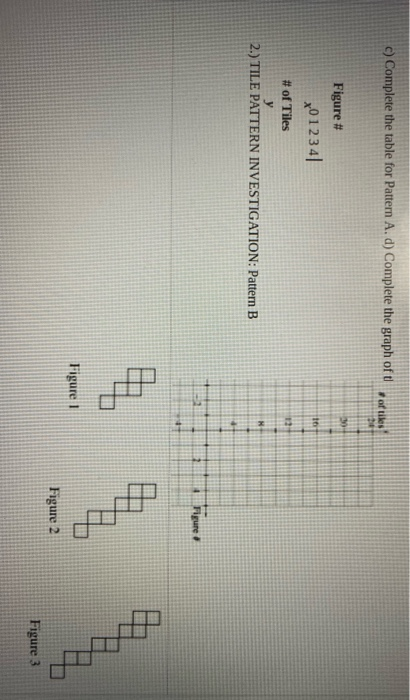 Solved 1.) TILE PATTERN INVESTIGATION: Pattern A Figure 1 | Chegg.com