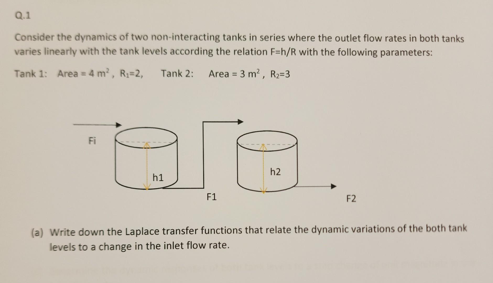 Solved Consider the dynamics of two non-interacting tanks in | Chegg.com