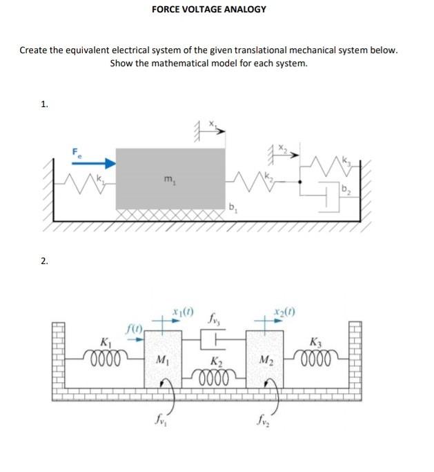 Solved FORCE VOLTAGE ANALOGY Create the equivalent | Chegg.com