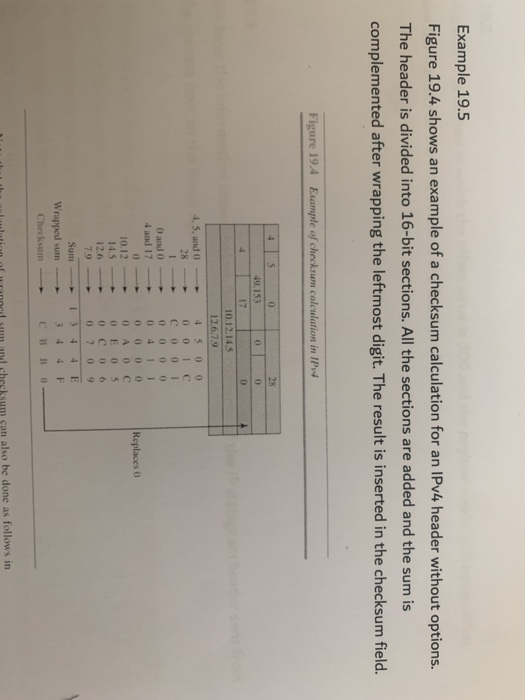 Example 194 An Ipv4 Packet Has Arrived With The 
