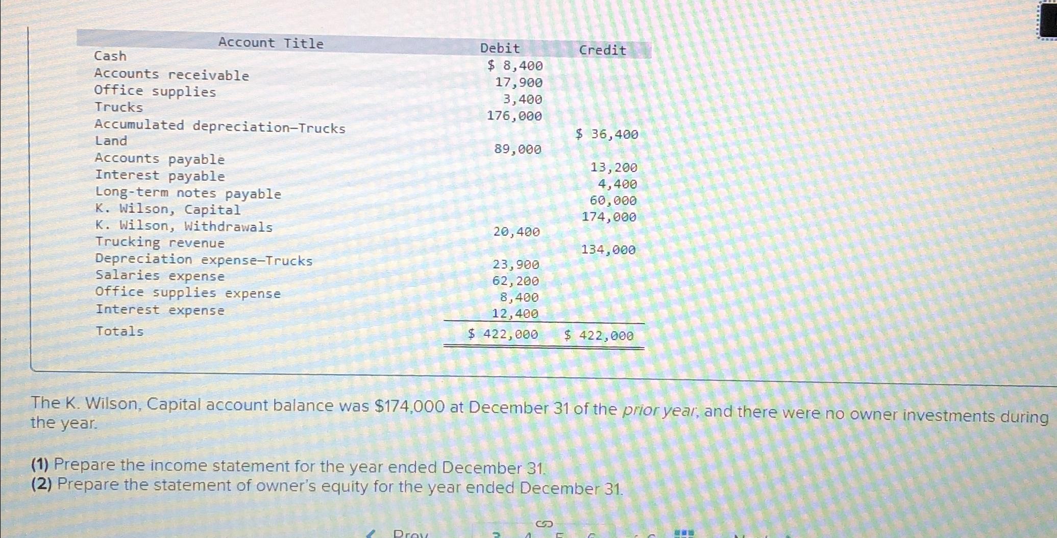 Solved \table[[Account | Chegg.com