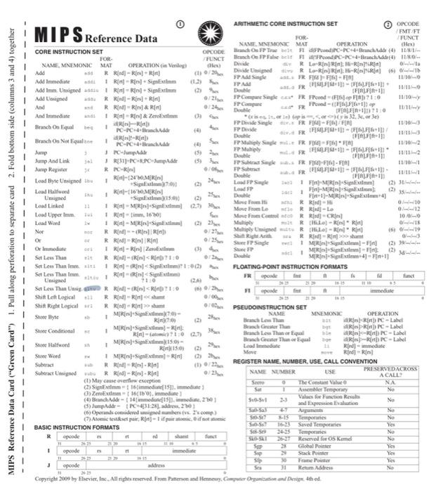Solved Translate the following MIPS instruction into machine | Chegg.com