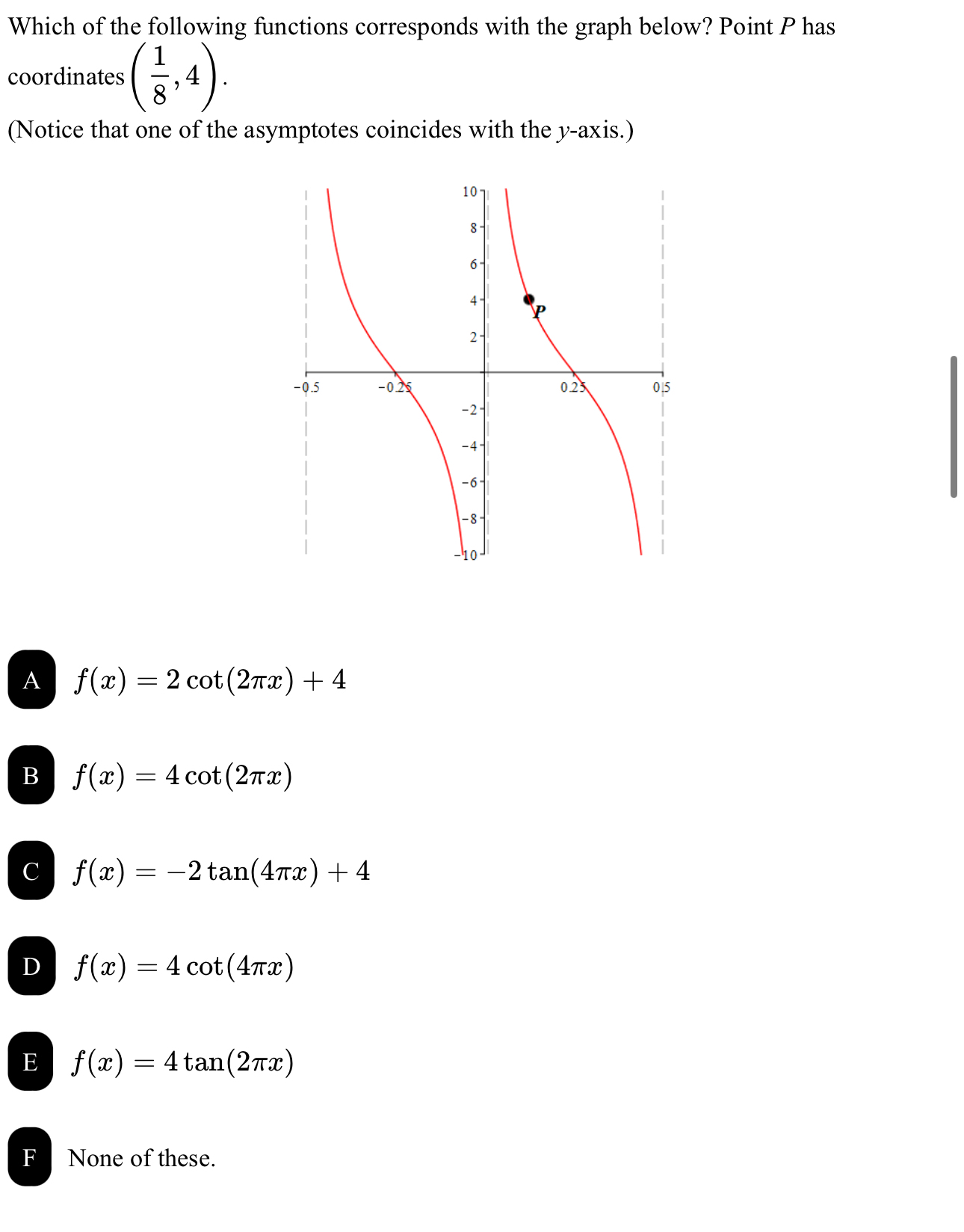 Solved Which of the following functions corresponds with the | Chegg.com