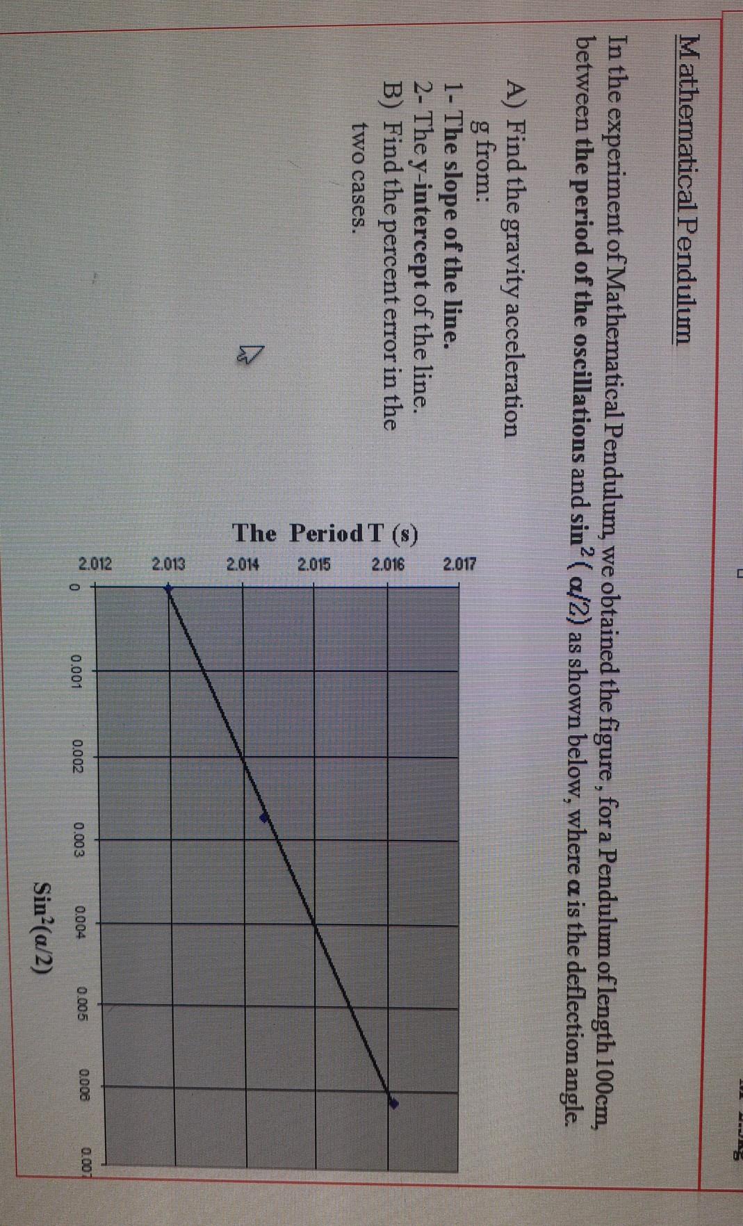 Solved Mathematical Pendulum In the experiment of | Chegg.com