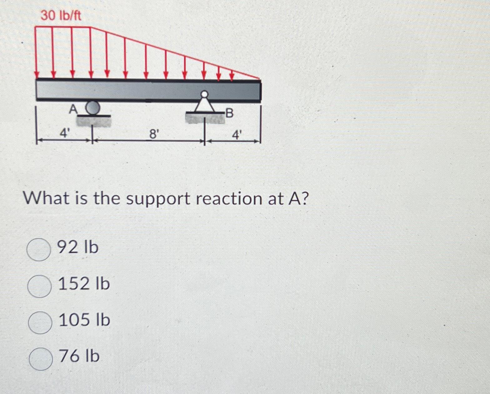 Solved What is the support reaction at A ?92lb152lb105lb76lb | Chegg.com